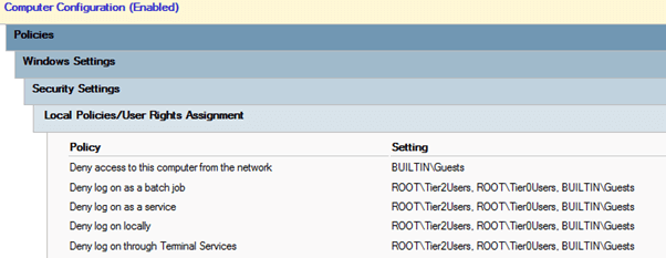 The Fundamentals of AD tiering