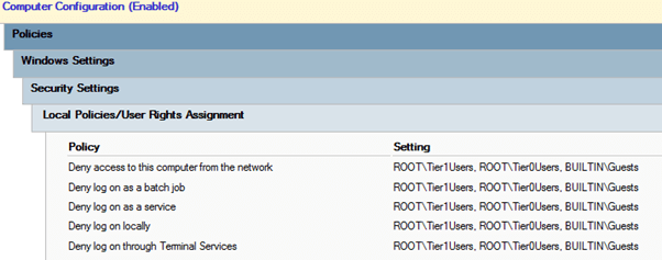 The Fundamentals of AD tiering