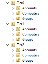 The Fundamentals of AD tiering