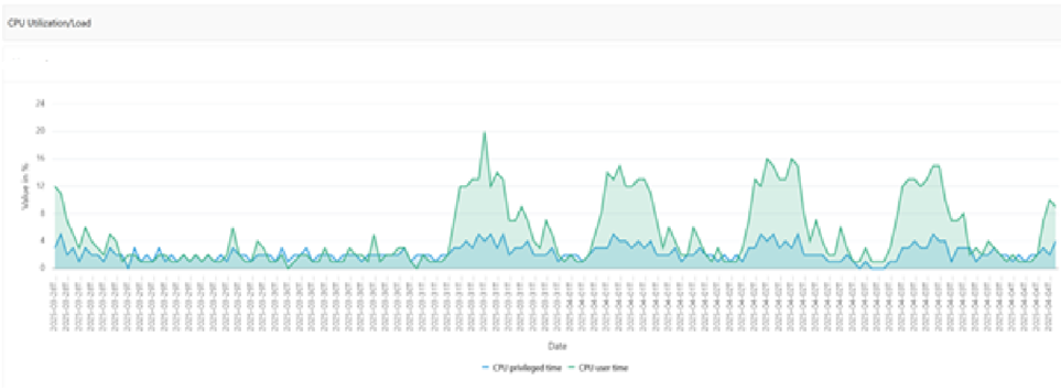 Practical Zabbix Reporting - Tailored to your needs