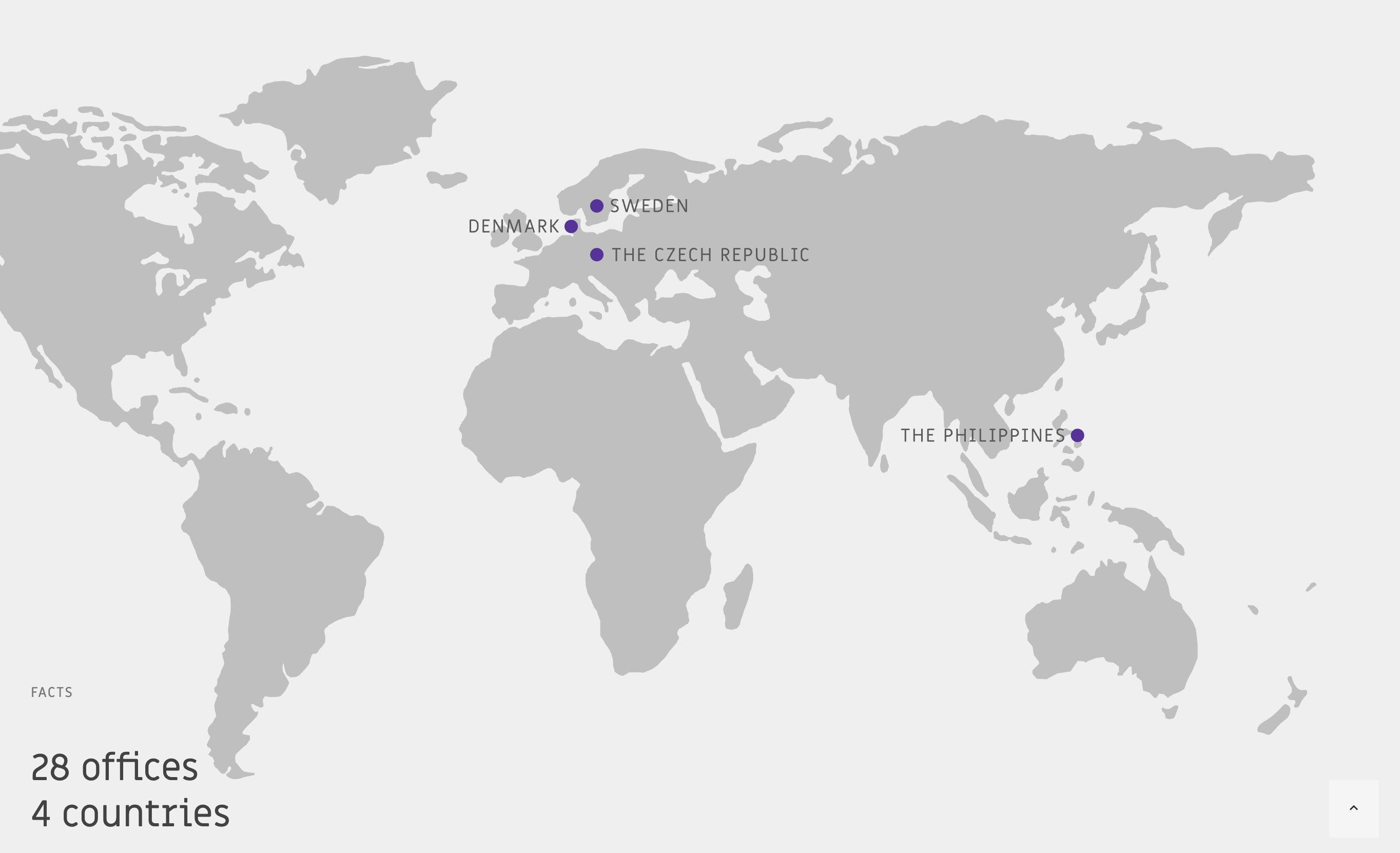 Itm8 - Together we create the IT solutions of the future